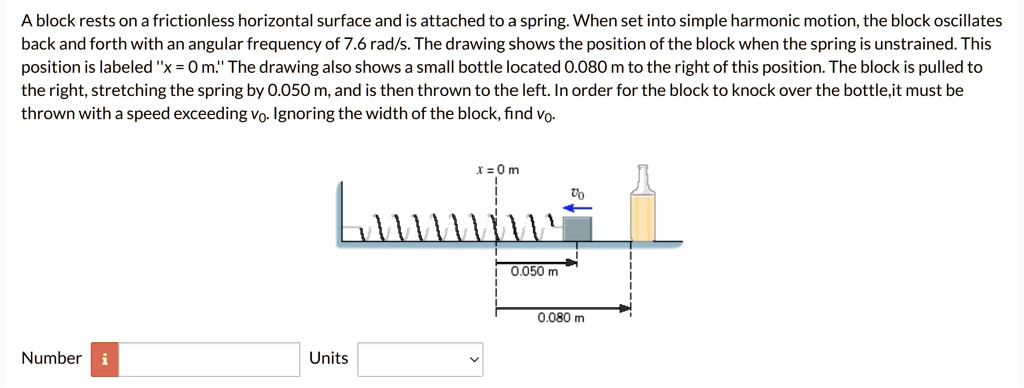SOLVED: A block rests on a frictionless horizontal surface and is ...