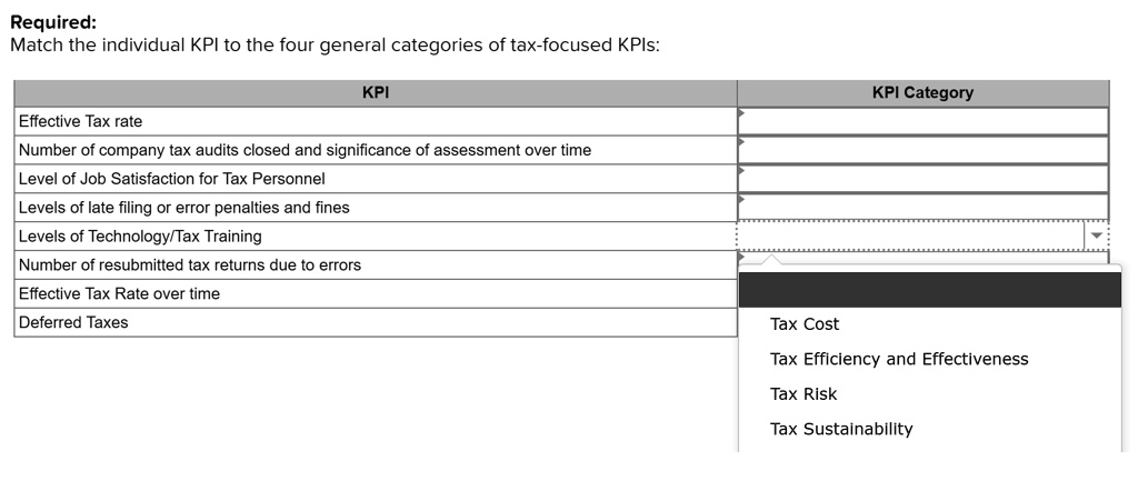 Required: Match the individual KPI to the four general categories of ...