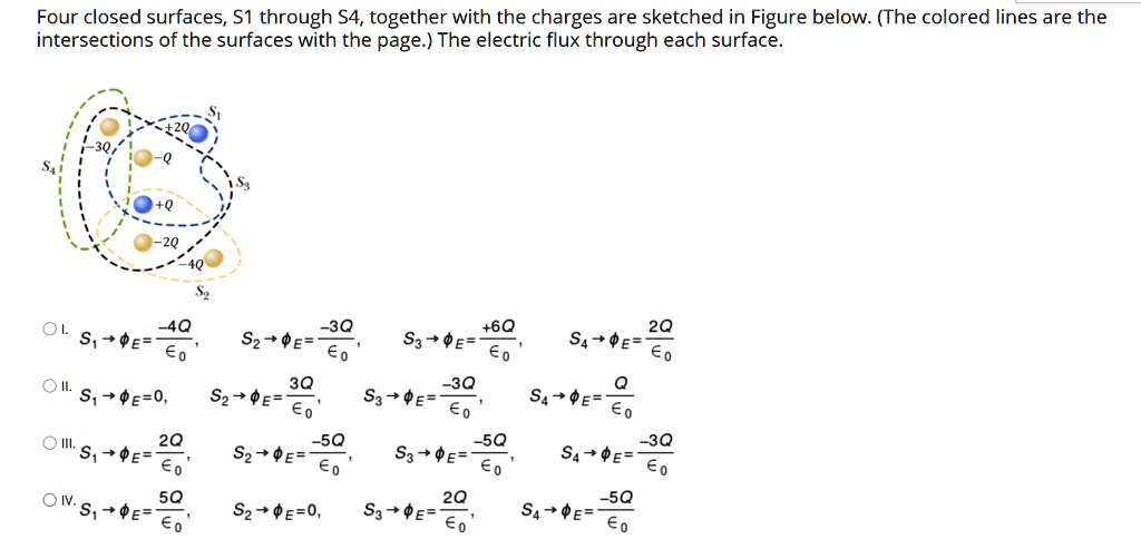 Four closed surfaces, S1 through S4, together with the charges are ...