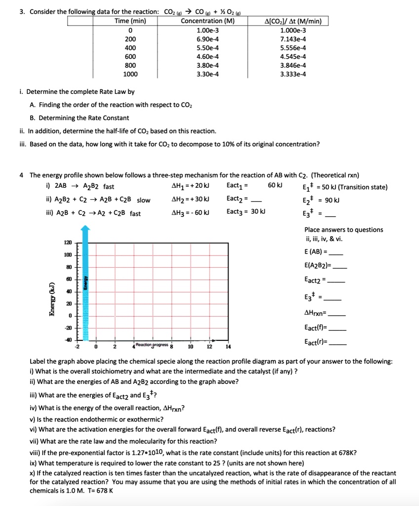 VIDEO solution: Consider the following data for the reaction: CO2(g ...