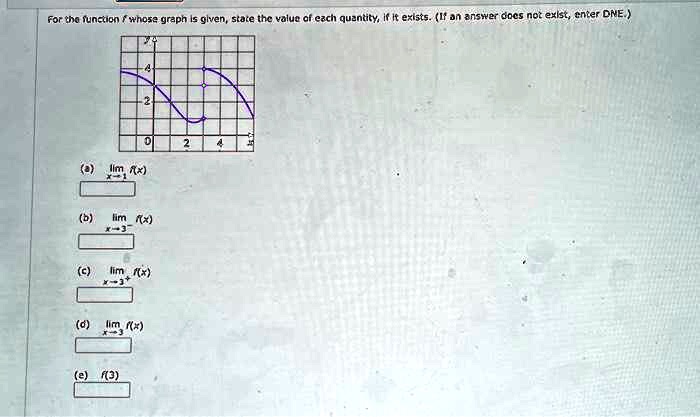 SOLVED: Texts: For the function f whose graph is given, state the value of each quantity, if it ...
