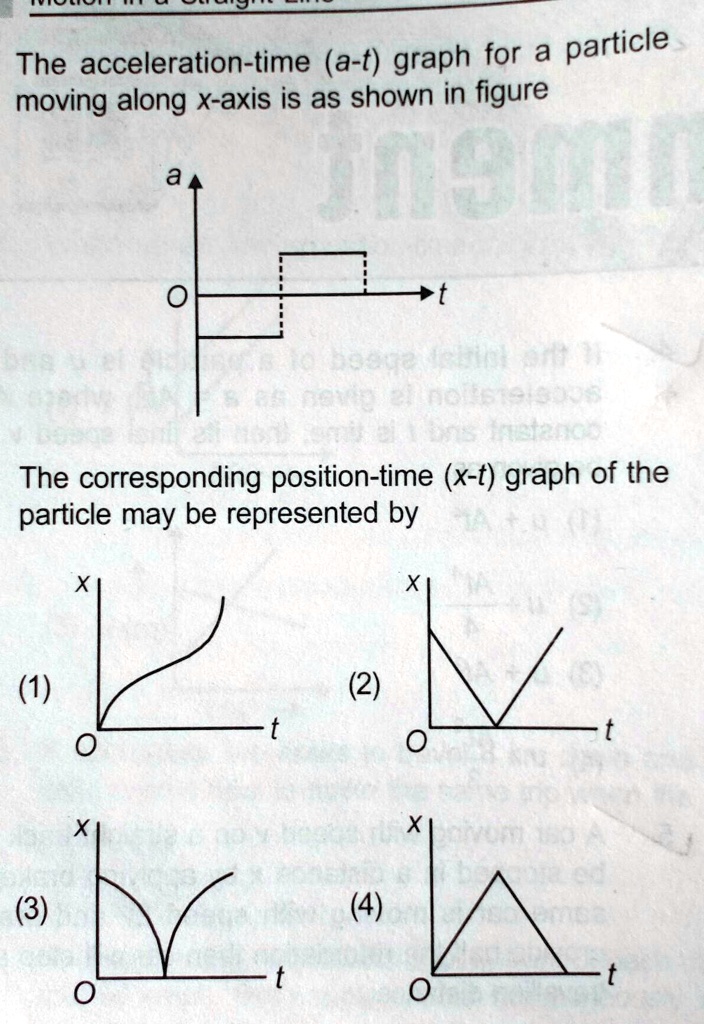 SOLVED: The acceleration-time (a-t) graph for a particle moving along ...