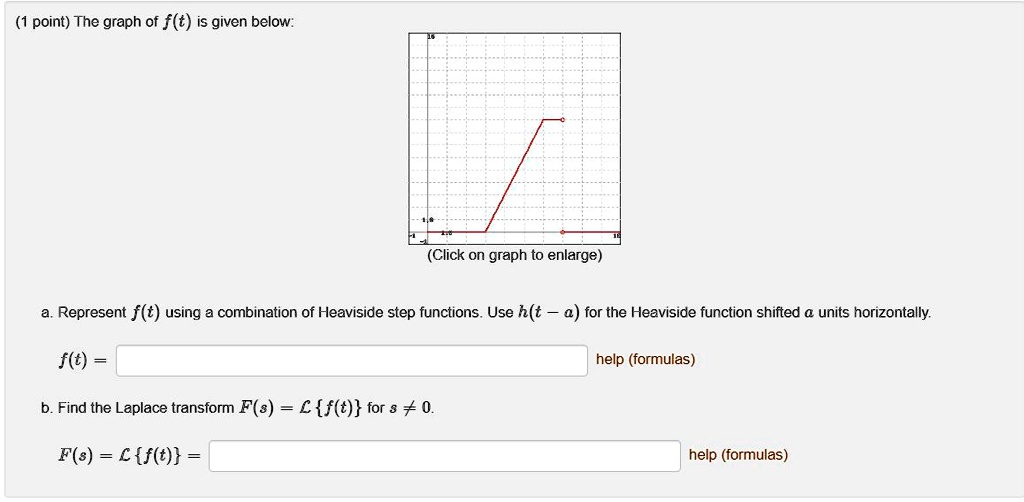 SOLVED: point) The graph of f(t) is given below: Click on graph to ...
