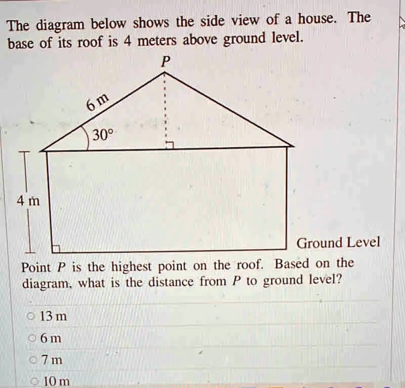 The diagram below shows the side view of a house. The base of its roof ...