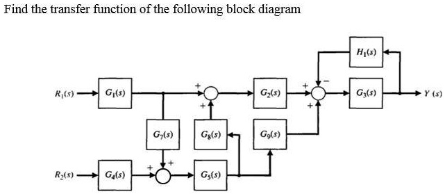 Find the transfer function of the following block diagram: H(s) R(s) G ...