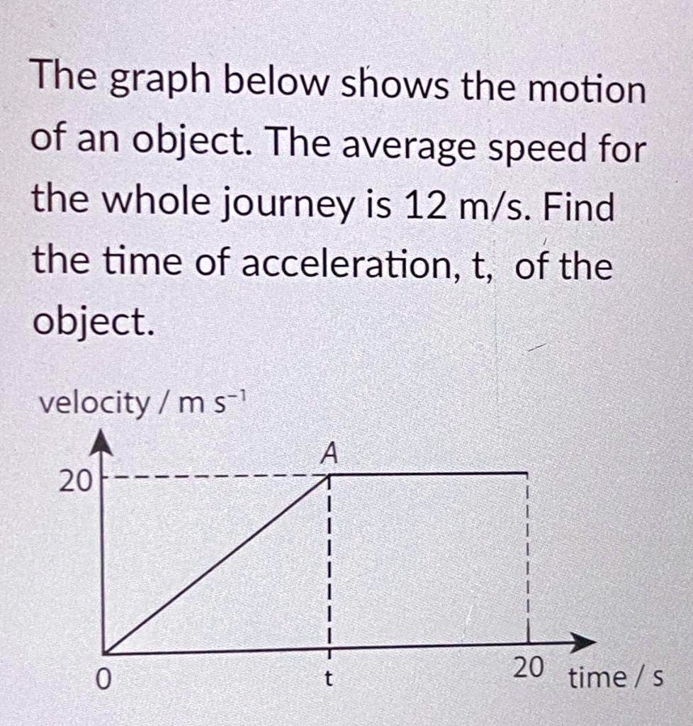 The graph below shows the motion of an object: The average speed for ...