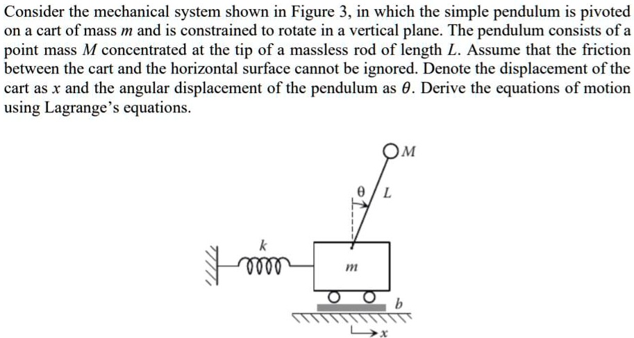 SOLVED: Consider the mechanical system shown in Figure 3, in which the simple pendulum is ...