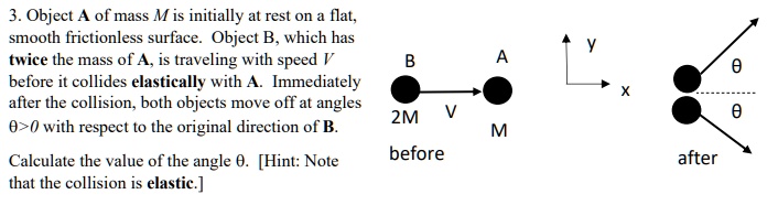 Solved 3 Object A Of Mass M Is Initially At Rest On A Flat Smooth