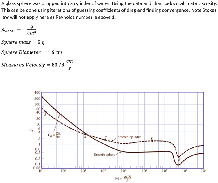 SOLVED: A glass sphere was dropped into a cylinder of water. Using the ...