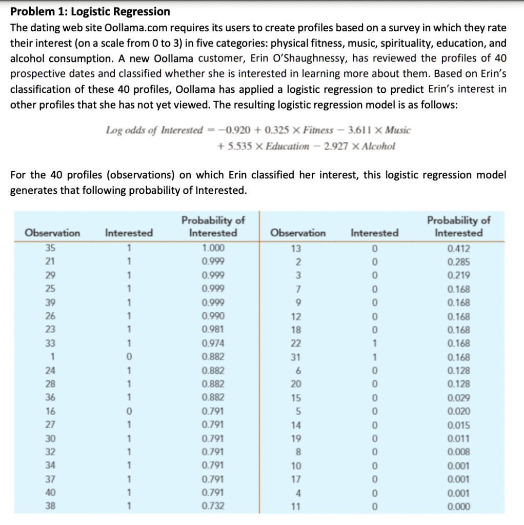 a using a cutoff value of 05 to classify a profile observation as interested or not construct ...
