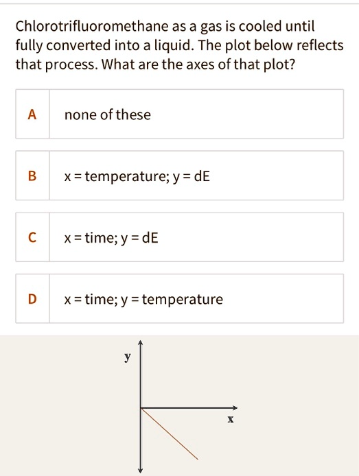 Chlorotrifluoromethane as a gas is cooled until fully converted into a ...