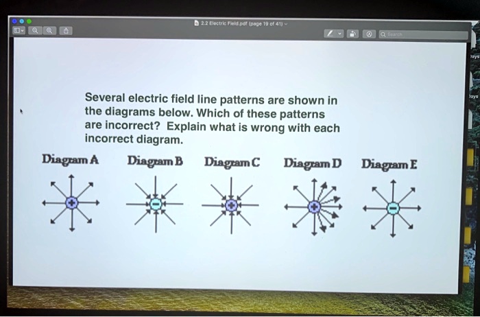 SOLVED: Aeleclk Several electric field line patterns are shown in the ... SOLVED: Aeleclk Several electric field line patterns are shown in the ...