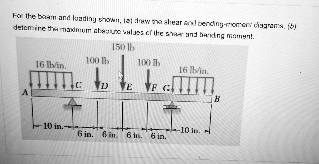 SOLVED: For the beam and loading shown, (a) draw the shear and bending ...