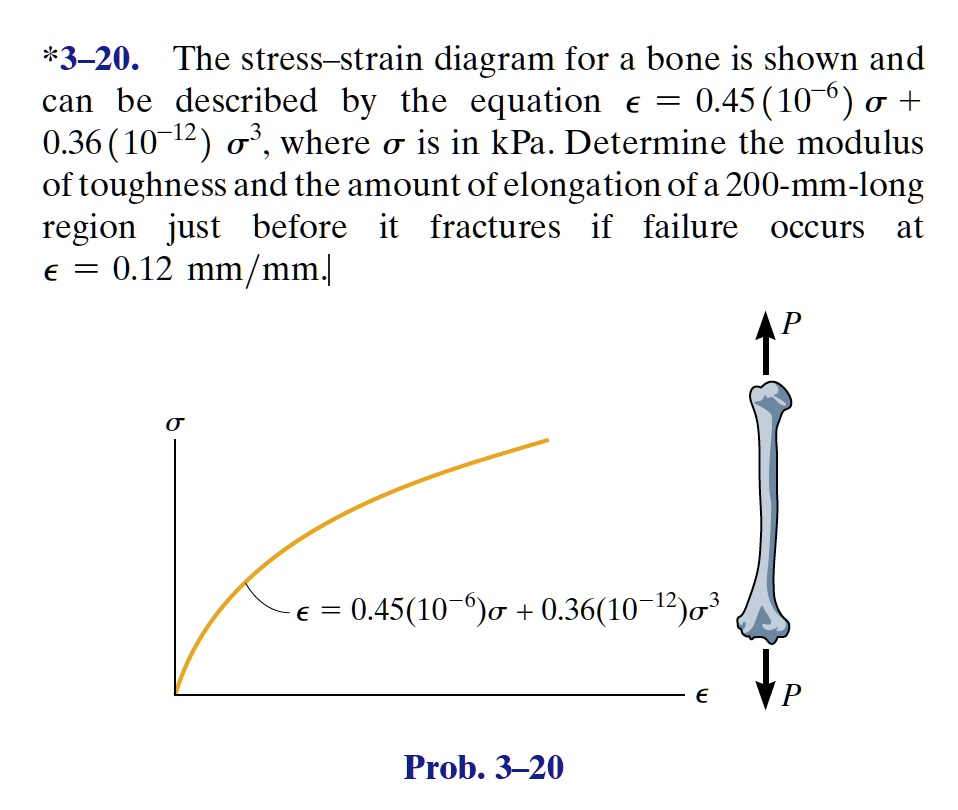 *3–20. The stress-strain diagram for a bone is shown and can...