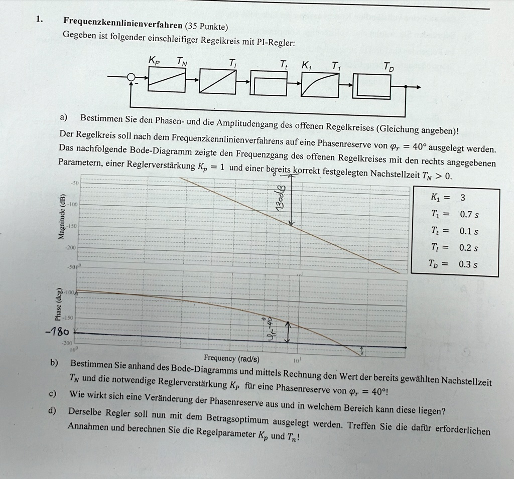 frequenzkennlinienverfahren 35 punkte gegeben ist folgender ...