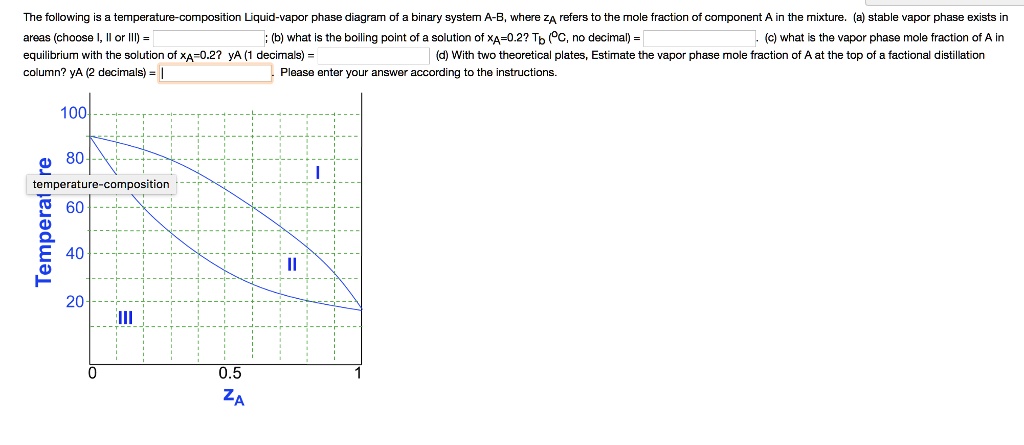 SOLVED: The following is a temperature-composition liquid-vapor phase diagram of a binary system ...
