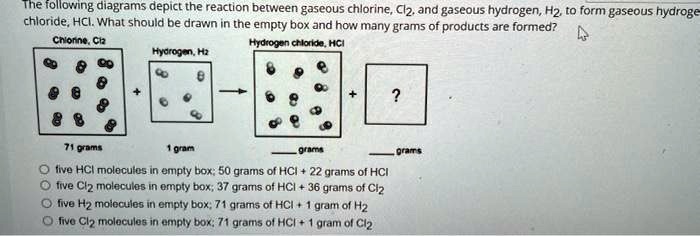 SOLVED: The following diagrams depict the reaction between gaseous ...
