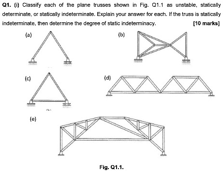 Q1. (i) Classify each of the plane trusses shown in Fig. Q1.1 as ...