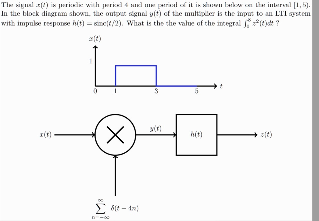 SOLVED: The signal x(t) is periodic with period 4 and one period of it is shown below on the ...