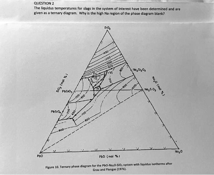 QUESTION 2 The liquidus temperatures for slags in the system of ...
