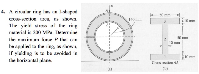 4. A circular ring has an I-shaped cross-section area, as shown. The ...