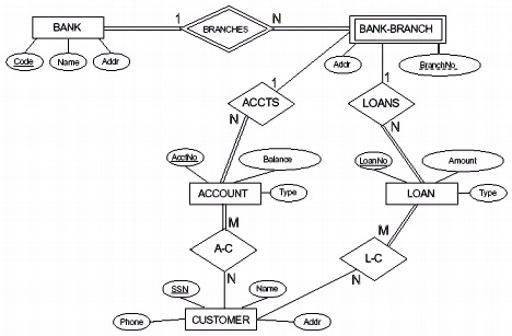 SOLVED: Consider the ER diagram shown in the following figure for part ...