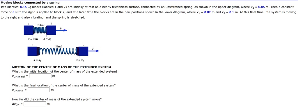 SOLVED: Moving blocks connected by a spring. Two identical 0.15 kg blocks (labeled 1 and 2) are ...