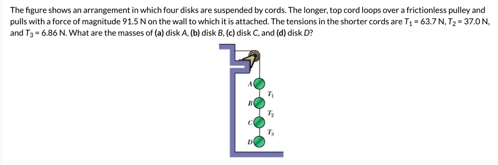SOLVED: The figure shows an arrangement in which four disks are suspended by cords The longer ...