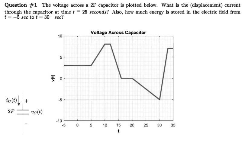 SOLVED: Question #1 The voltage across 2F' capacitor is plotted below What is the (displacement ...