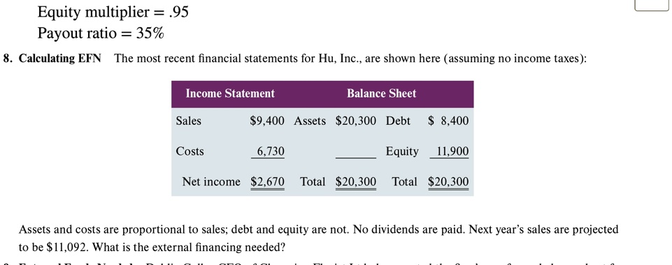 Equity multiplier = .95 Payout ratio = 35% 8. Calculating EFN The most ...