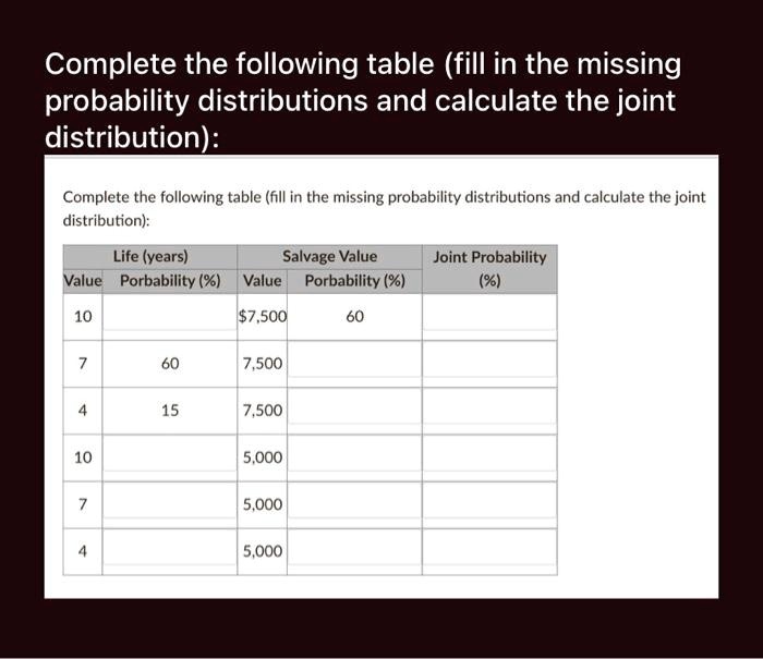 SOLVED: Complete the following table (fill in the missing probability ...