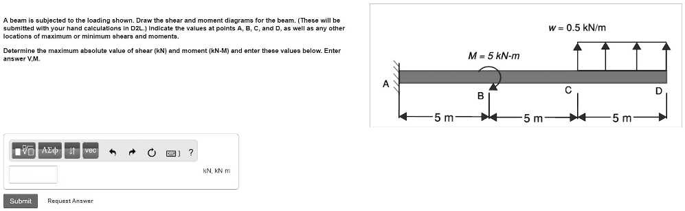 SOLVED: A beam is subjected to the loading shown. Draw the shear and ...