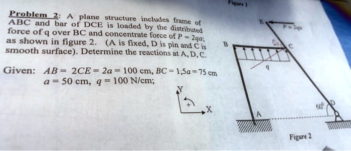 Problem 2: A plane structure includes frame of ABC and bar of DCE is ...