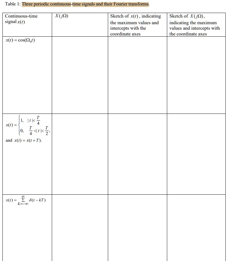 SOLVED: Table 1: Three periodic continuous-time signals and their ...
