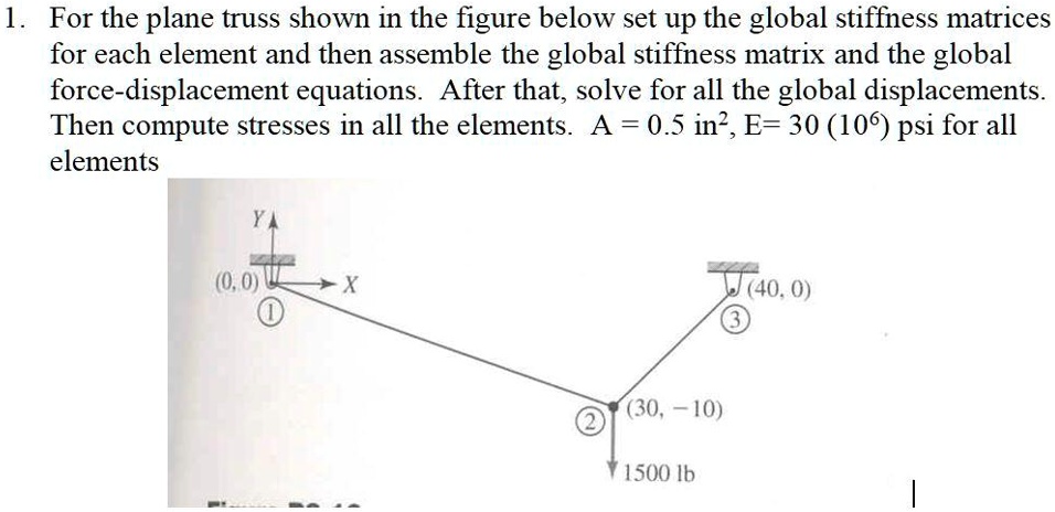 Solved L For The Plane Truss Shown In The Figure Below Set Up The Global Stiffness Matrices