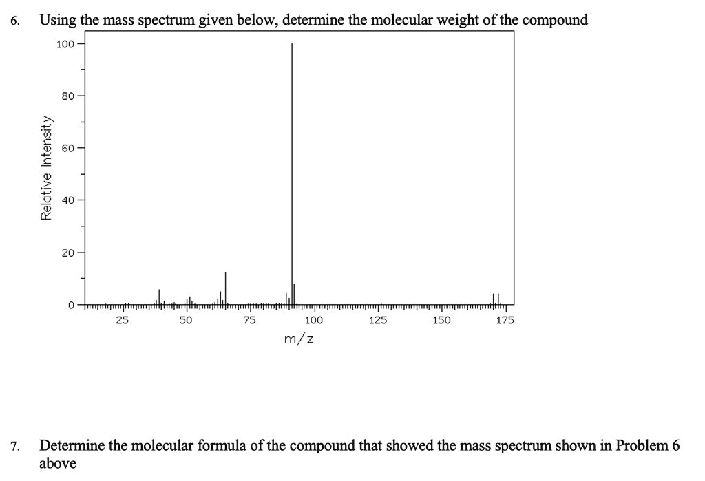 SOLVED: Using the mass spectrum given below, determine the molecular ...