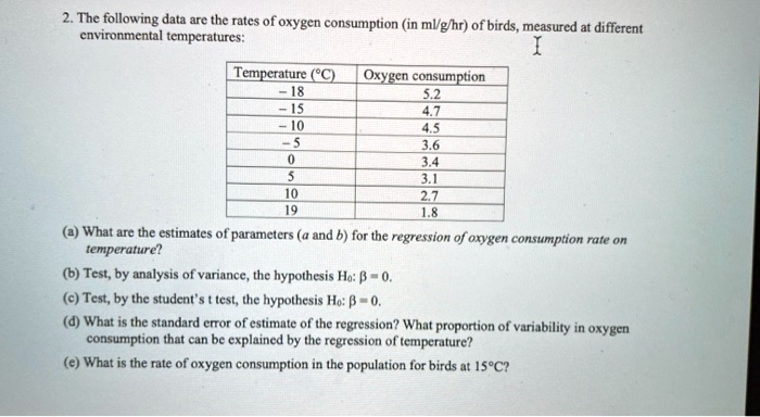 thc following data are the rates of oxygen consumption in mlghhr of ...