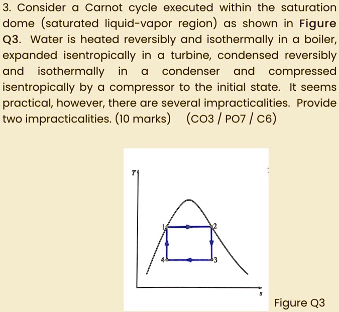 VIDEO solution: Consider a Carnot cycle executed within the saturation ...