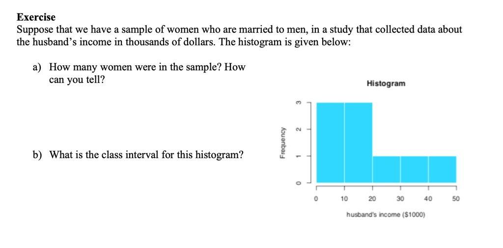 SOLVED: Exercise Suppose that we have a sample of women who are married ...