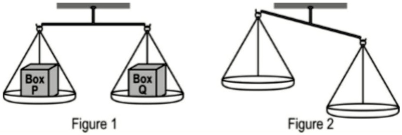 SOLVED: 'Figure1 shows a pan balance with boxes P and Q in its pans.Figure2 shows how the ...