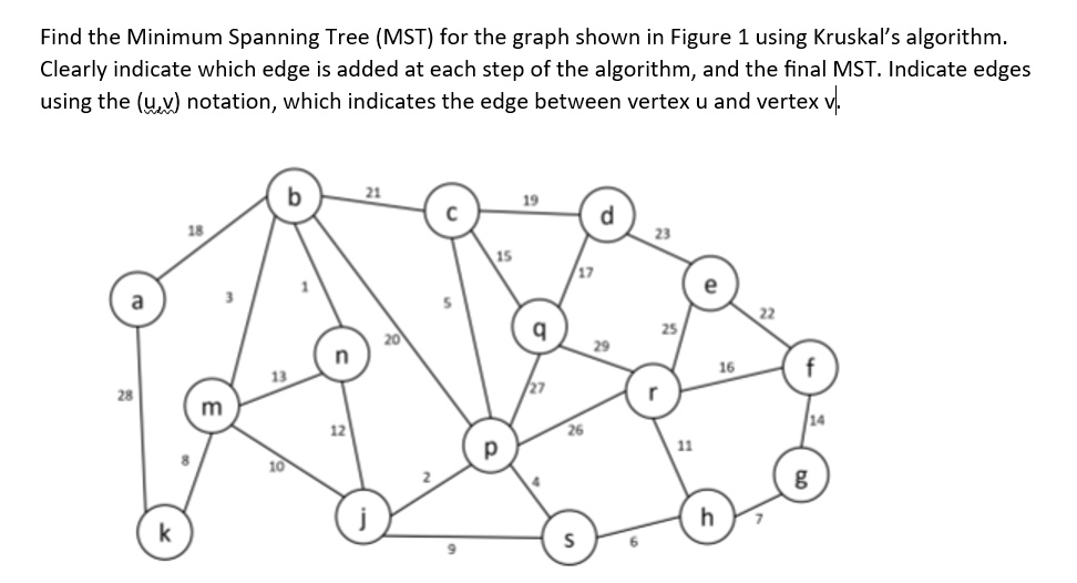 Find The Minimum Spanning Tree Mst For The Graph Shown In Figure 1 Using Kruskals Algorithm