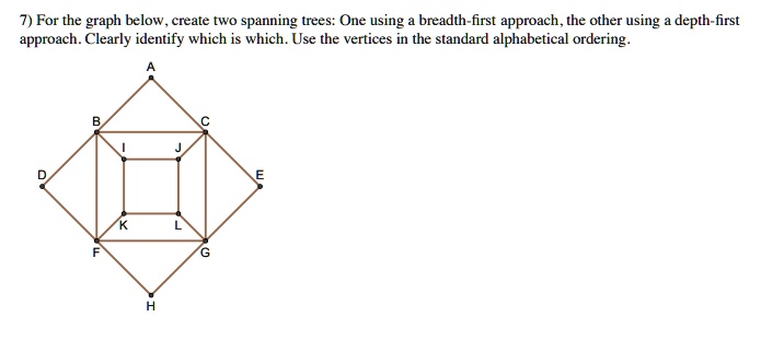 7) For the graph below, create two spanning trees: One using a breadth ...
