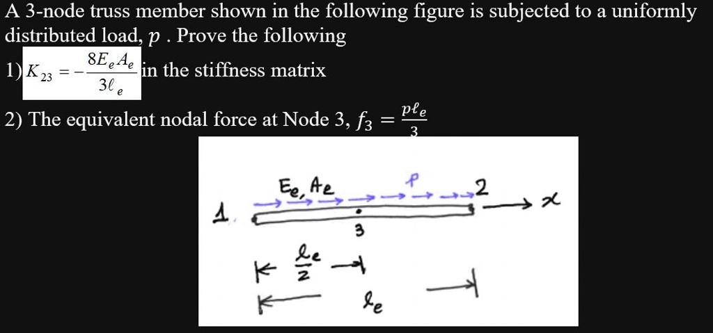 SOLVED: A 3-node truss member shown in the following figure is ...