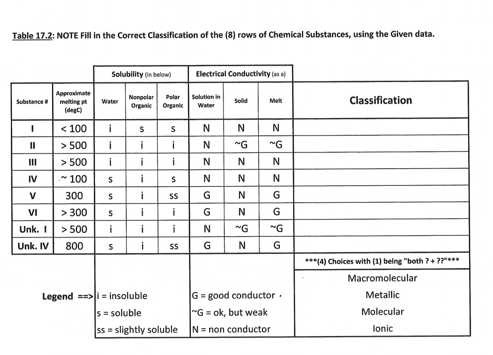 table 122 note fill in the correct classification of the 8 rows of ...
