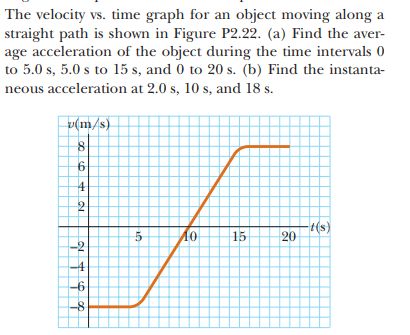 SOLVED: The velocity vs. time graph for an object moving along a straight path is shown in ...