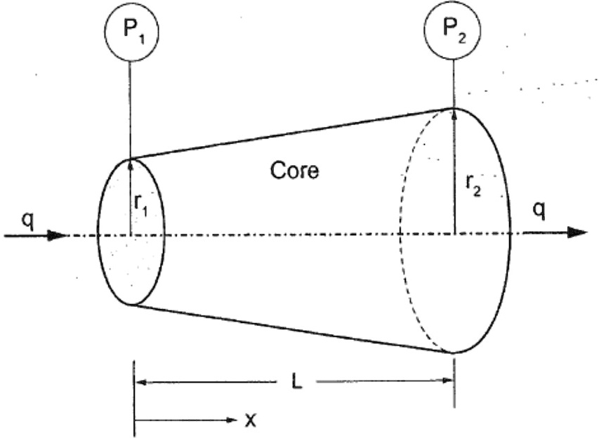 the following figure shows a fluid flow experiment designed to measure ...