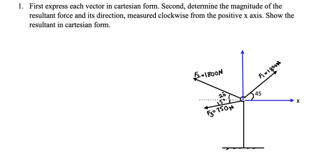 1. First express each vector in cartesian form. Second, determine the ...