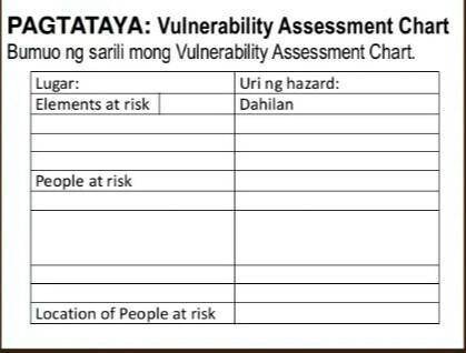 B. Vulnerability Assessment Chart. Location: Elements at Risk: People ...