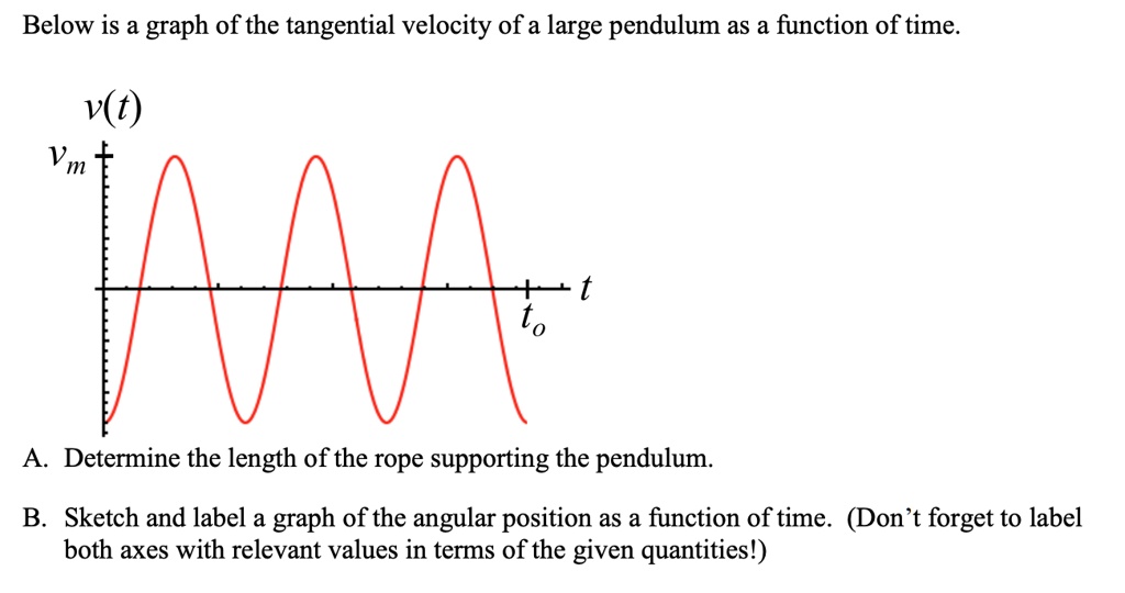 below is a graph of the tangential velocity of a large pendulum as a ...