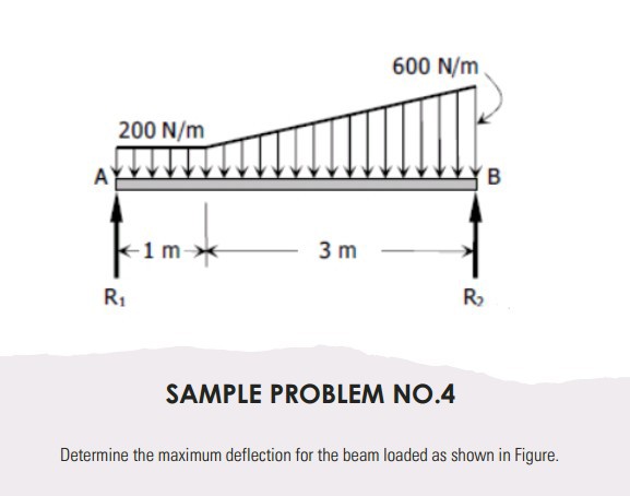 SAMPLE PROBLEM NO. 4 Determine the maximum deflection for the beam loaded as shown in Figure.